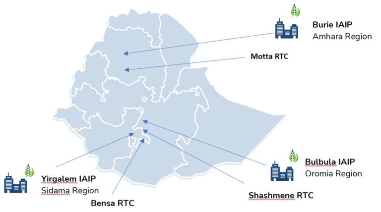 Integrated Agro-industrial Parks | Ethiopian Investment Commission